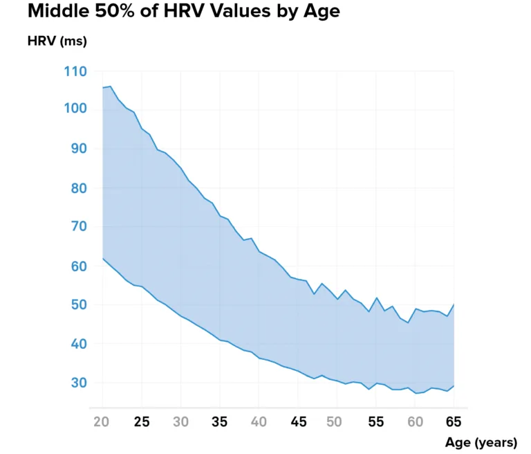 Heart Rate Variability (HRV): Everything You Need to Know