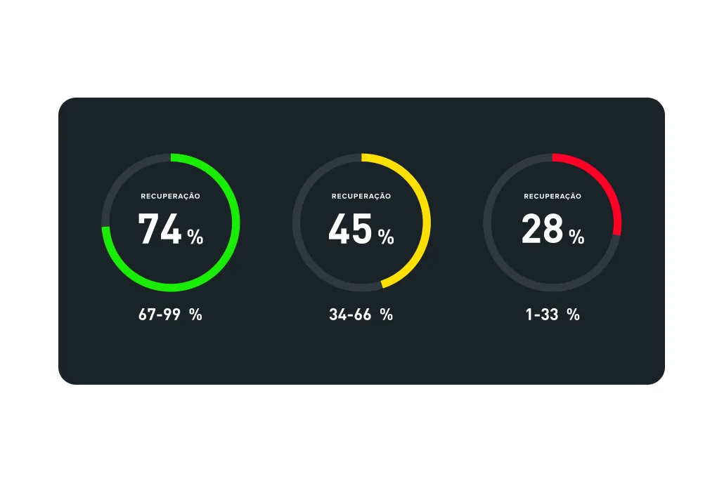 How Does WHOOP Recovery Work? | WHOOP