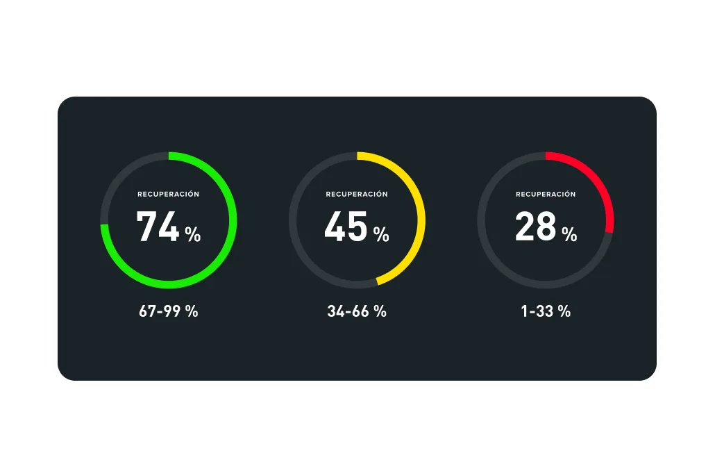 How Does WHOOP Recovery Work? | WHOOP