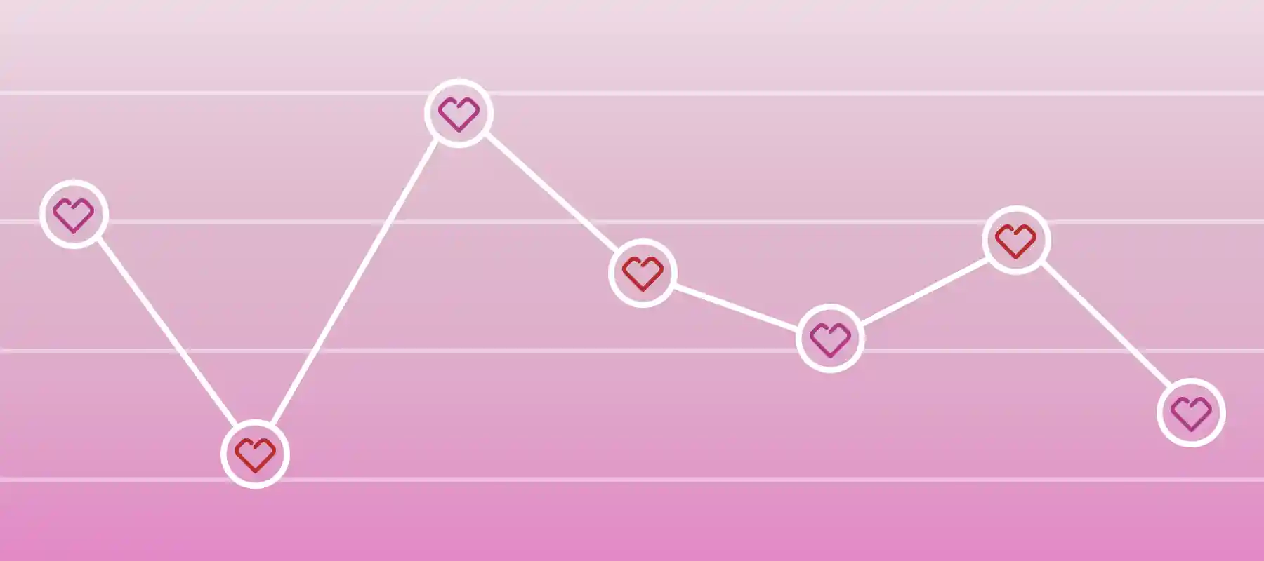 Valentine's Day's Effect on Heart Rate & HRV | WHOOP
