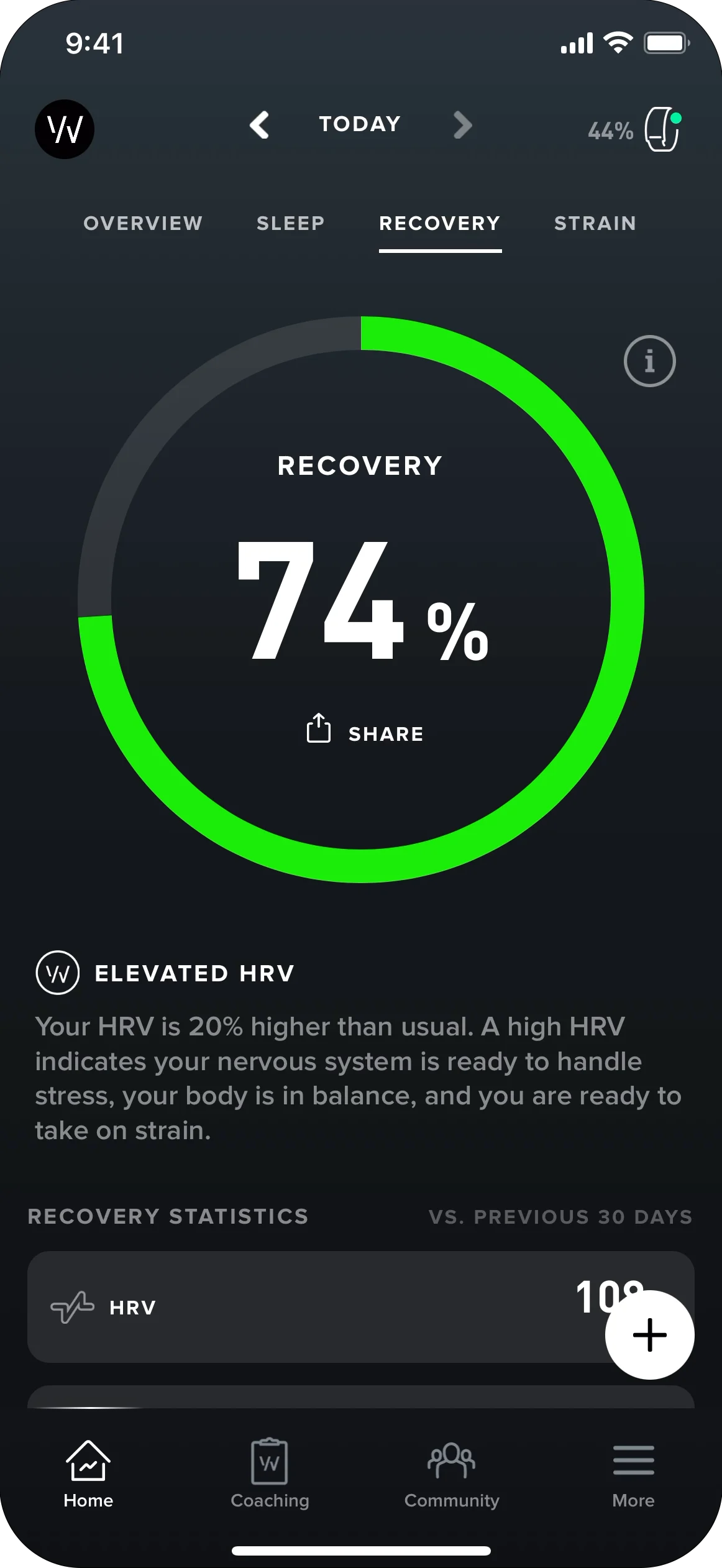 For those obsessed with the process.