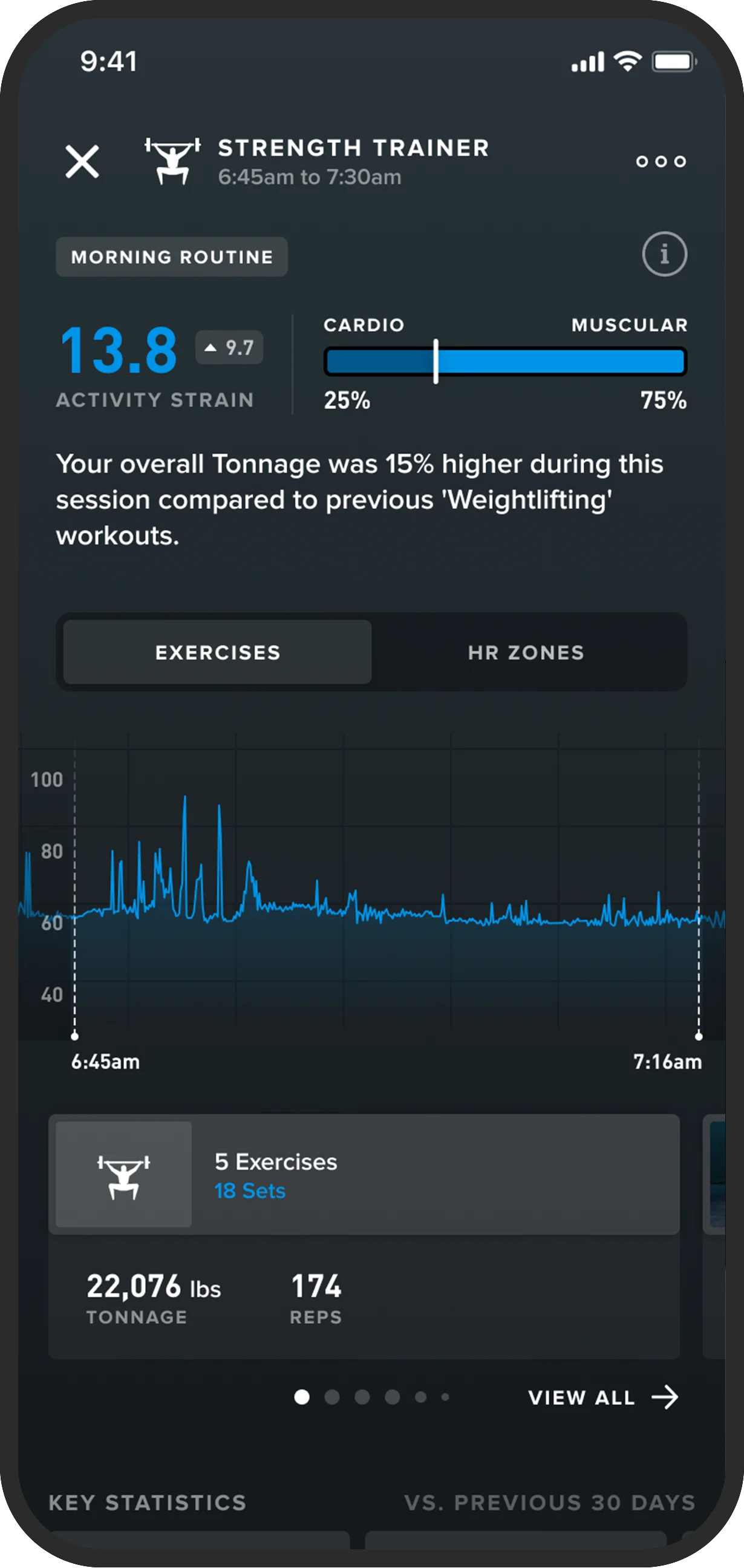 Biometric Data Points: What WHOOP Measures