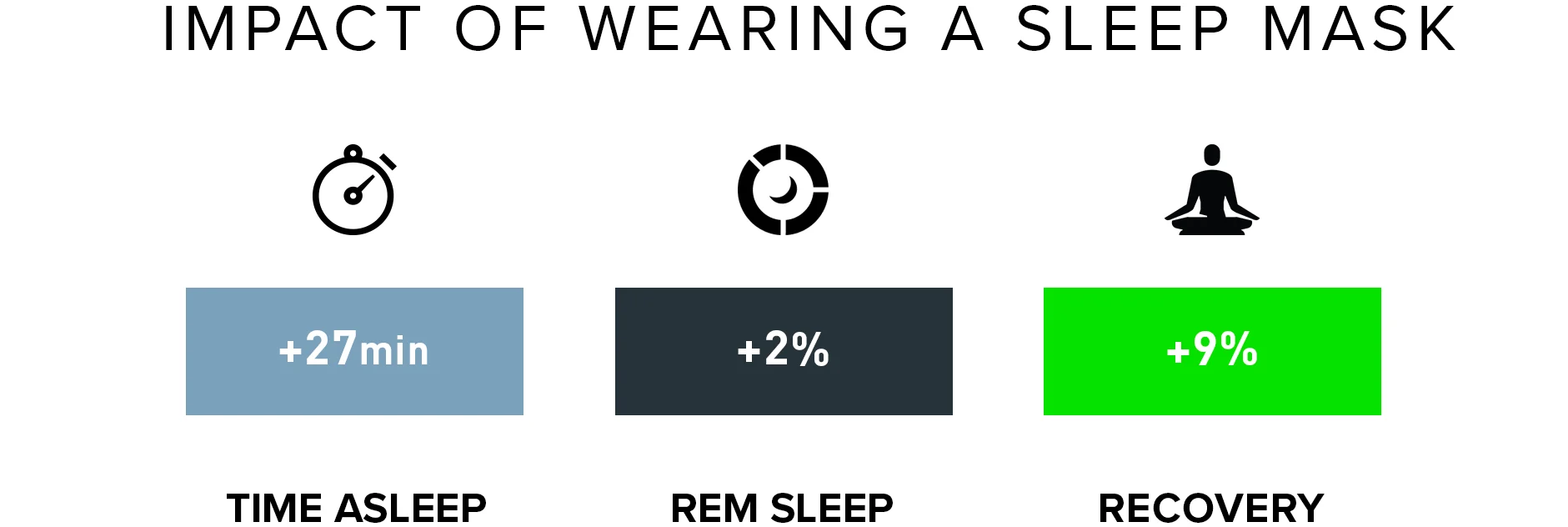 Everything You Want to Know About Sleep | WHOOP