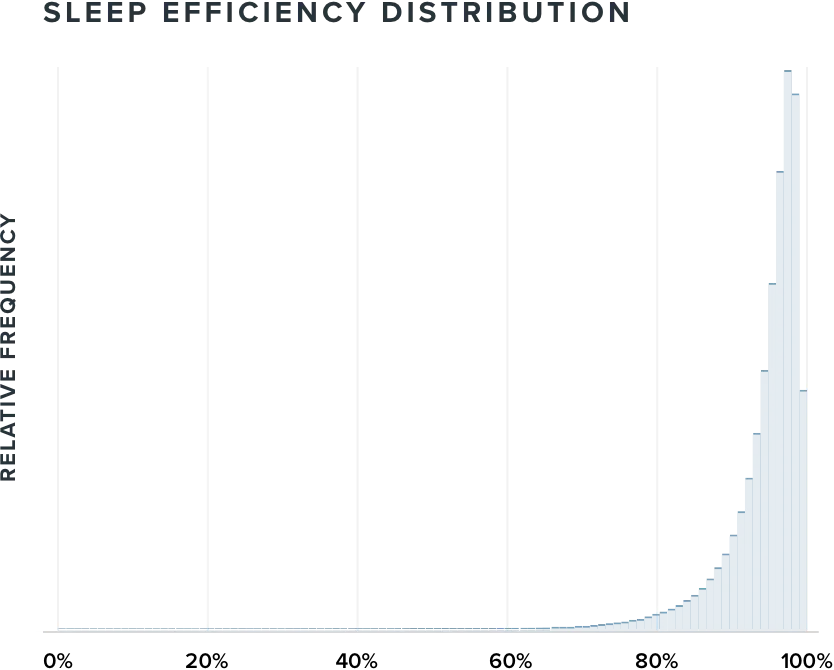 What is Sleep Efficiency? [And How to Improve It]