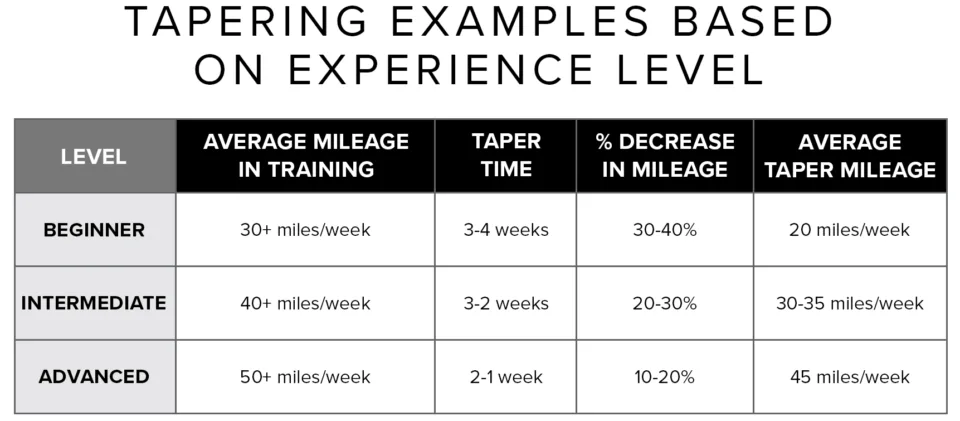 How to Taper Before a Marathon Like a Pro [+Example Schedule]