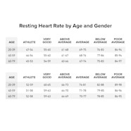 Healthy Heart Rate Chart By Age Normal Resting Heart Rate Chart By Age