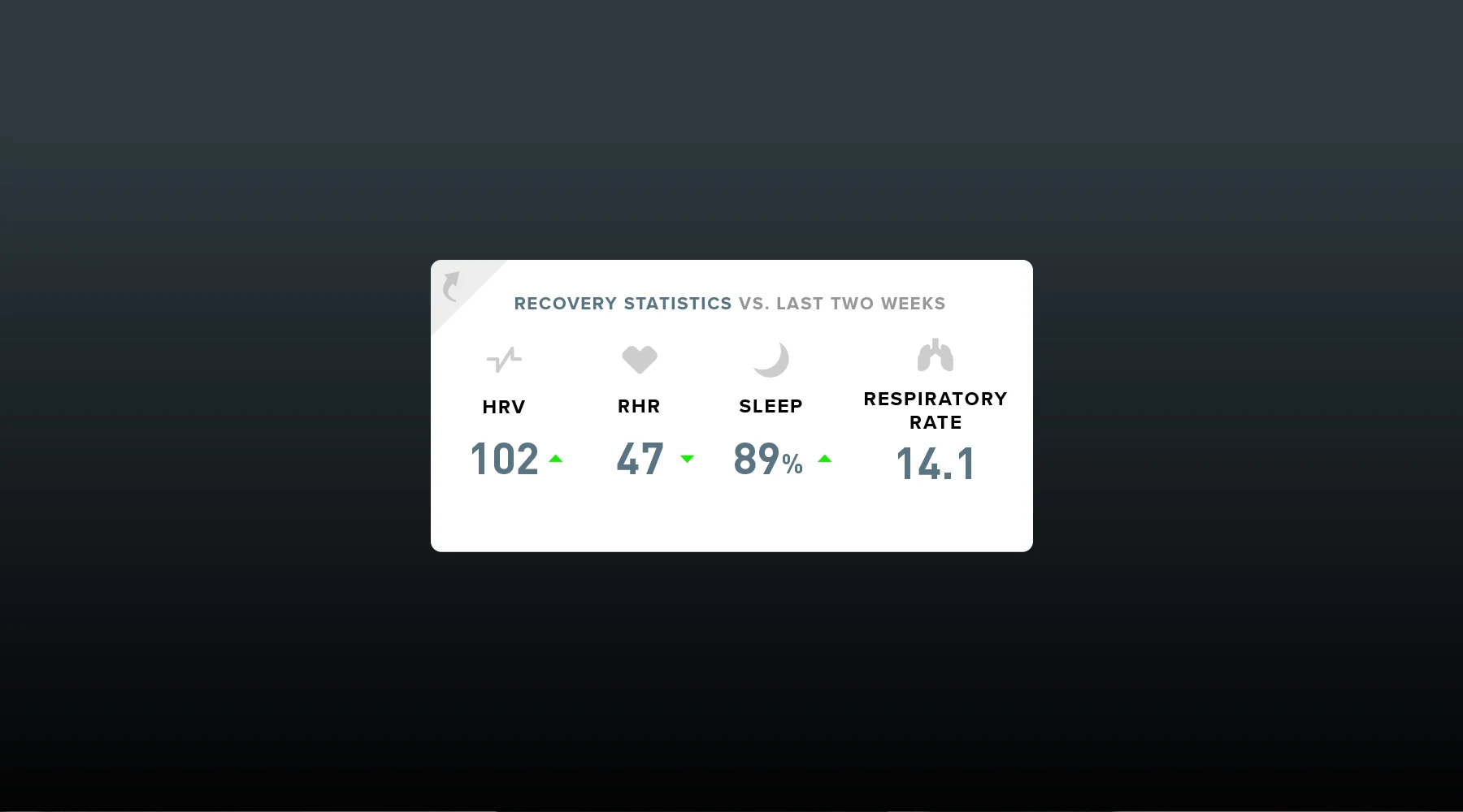WHOOP Recovery Metric Now Factors in Respiratory Rate | WHOOP
