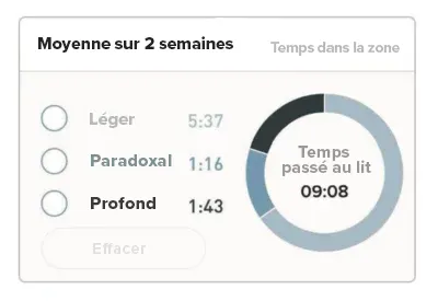 Comprendre les cycles et les stades du sommeil - WHOOP