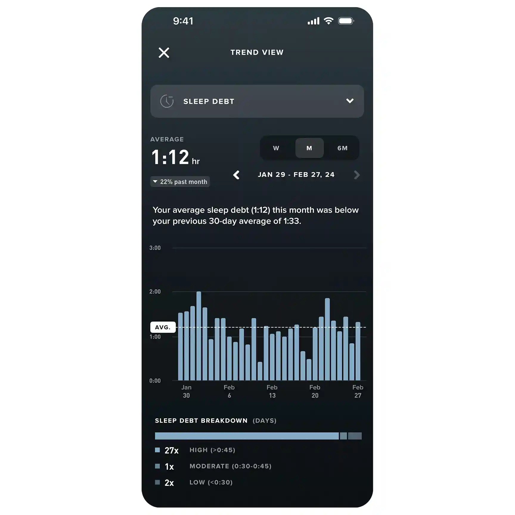 Everything You Want to Know About Sleep (And How to Track with WHOOP)