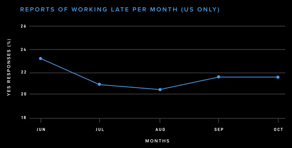 2021 Year in Review: Physiological Data Insights | WHOOP