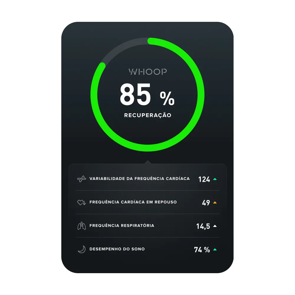 How Does WHOOP Recovery Work? | WHOOP