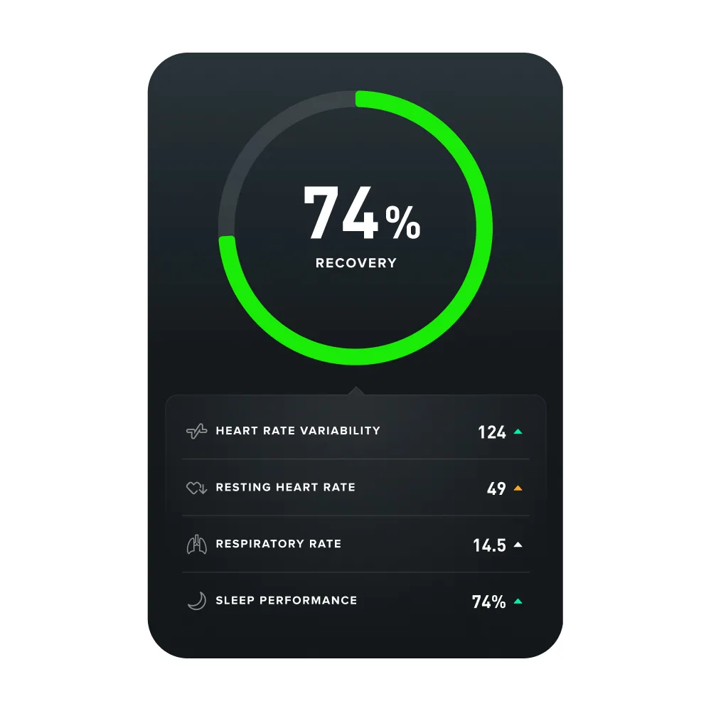 How Does WHOOP Recovery Work? | WHOOP