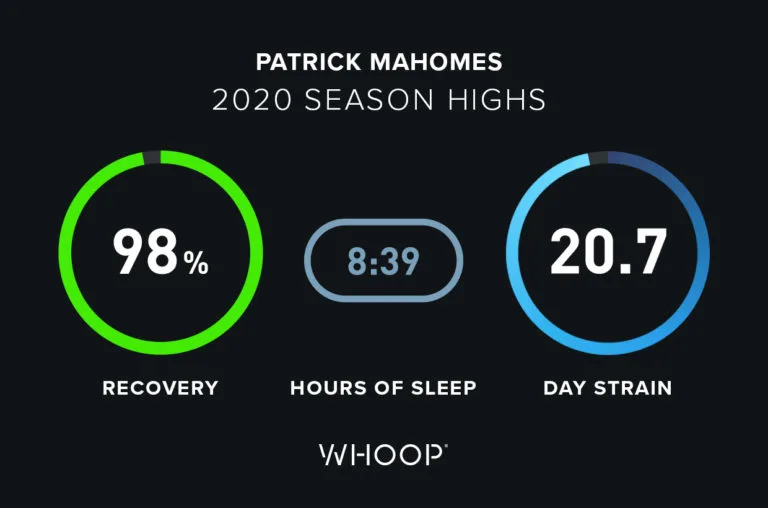 Patrick Mahomes 2020 Season Heart Rate & Strain Data | WHOOP