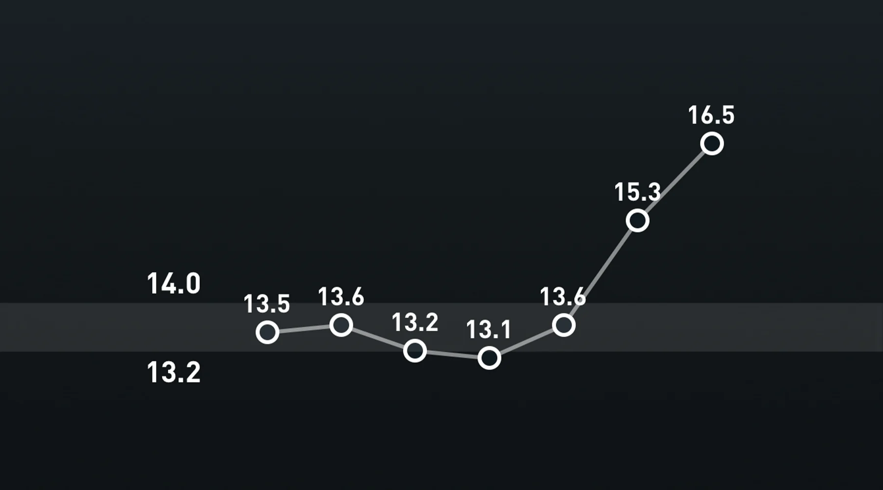 What Causes an Increased Respiratory Rate?