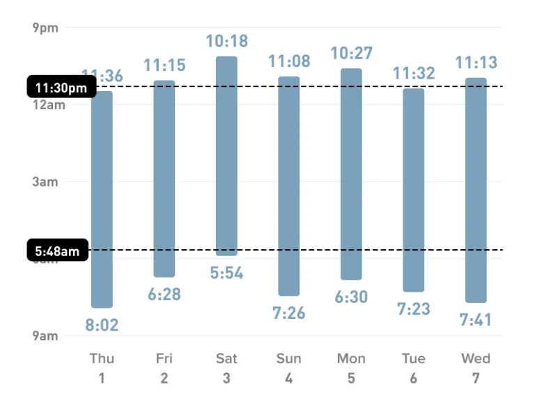 What is Circadian Rhythm & How Does Sleep Affect It? | WHOOP