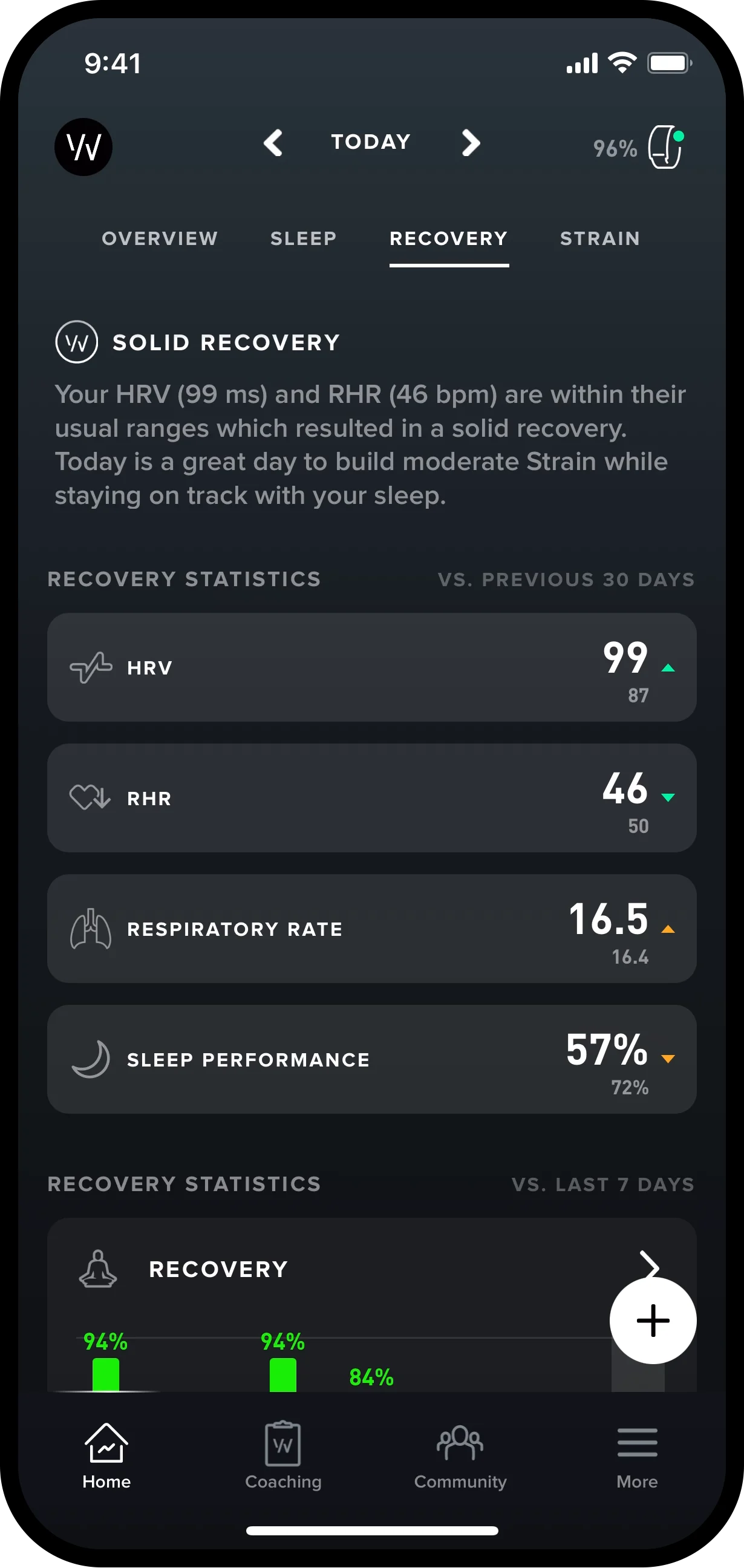 Biometric Data Points: What WHOOP Measures