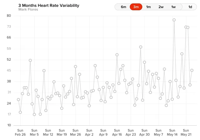 What is an Average HRV? | Normal Heart Rate Variability | WHOOP