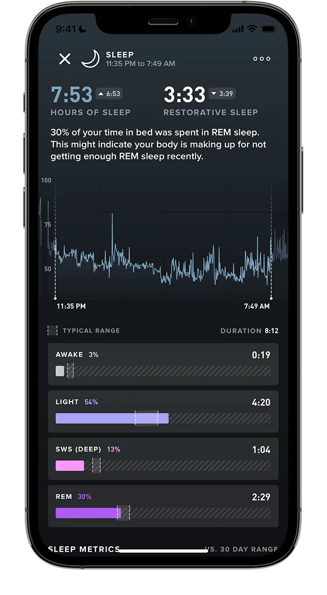 What is Slow Wave Sleep (SWS) & What’s Its Function? | WHOOP