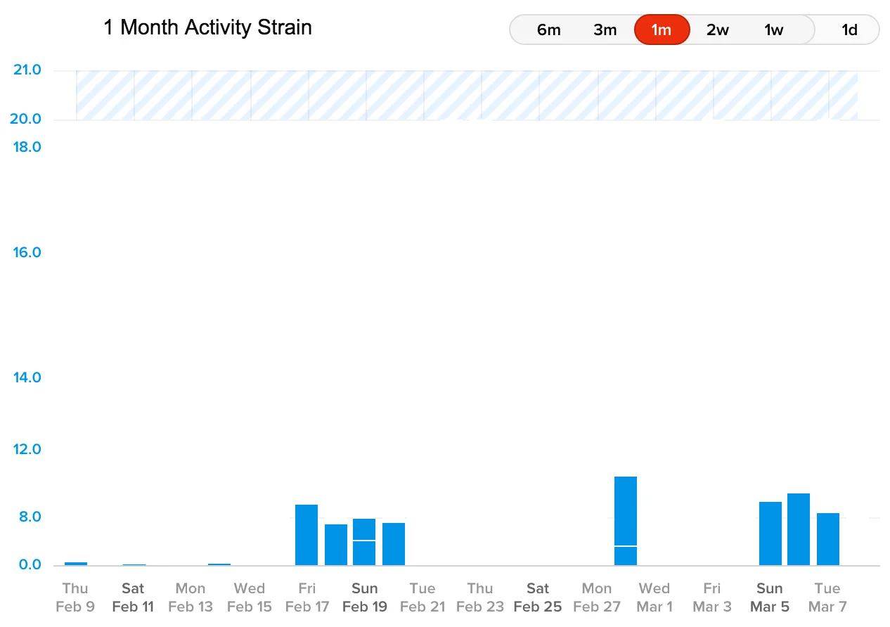 A Firefighter and Mountain Biker's Strain and Recovery Journey - WHOOP