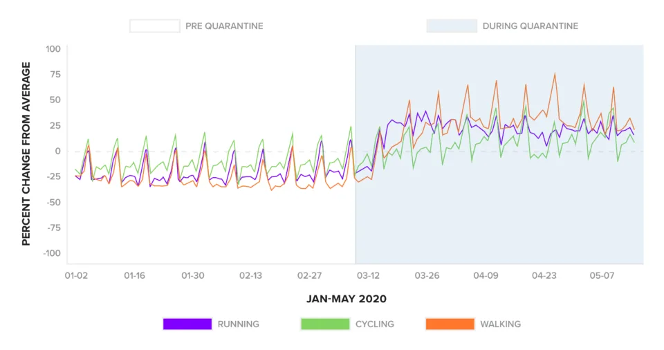 Quarantine Fitness Trends & Top Exercises During COVID-19