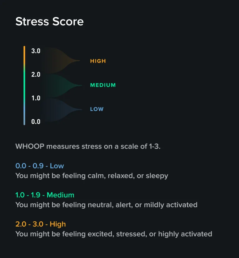 Introducing Stress Monitor: A New Way to Monitor & Manage Stress - WHOOP