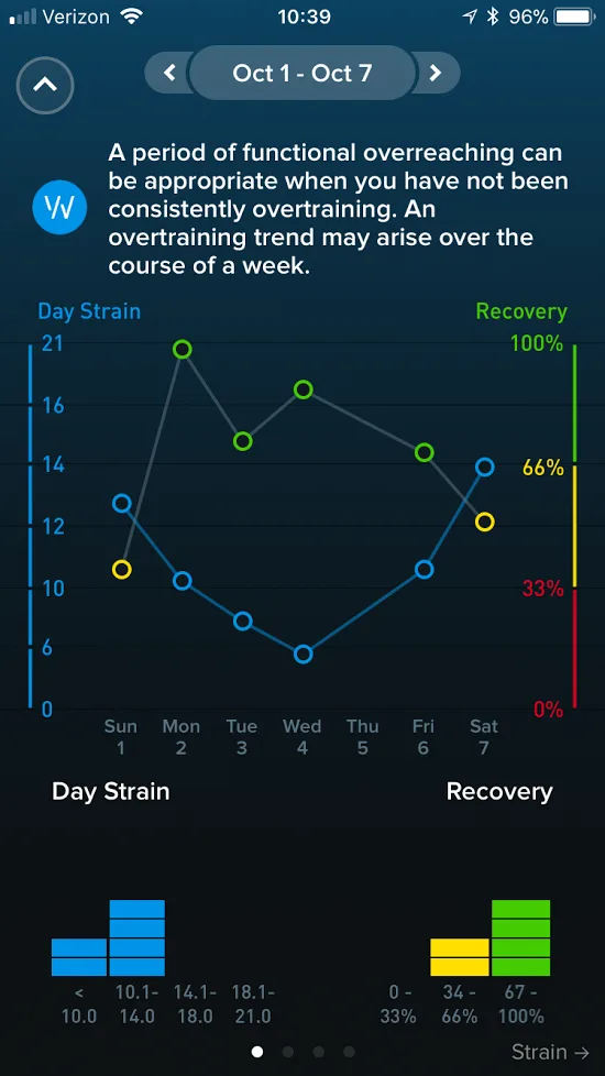 When Your Job Inspires You to Run a Marathon - WHOOP