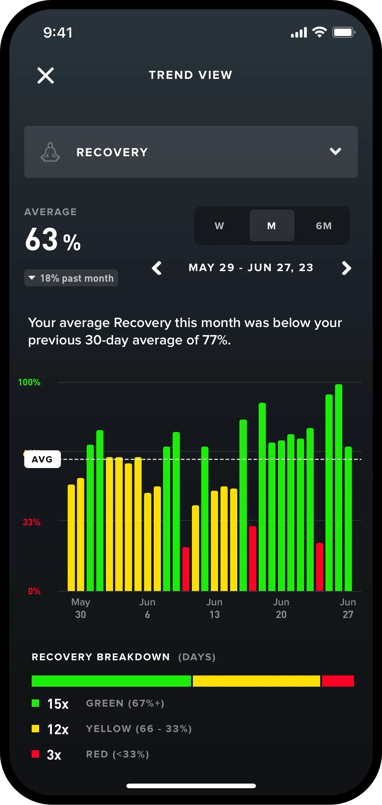 Biometric Data Points: What WHOOP Measures