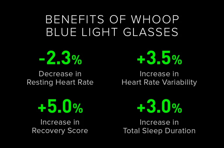 Introducing WHOOP Blue Light Glasses Designed to Enhance Sleep ...