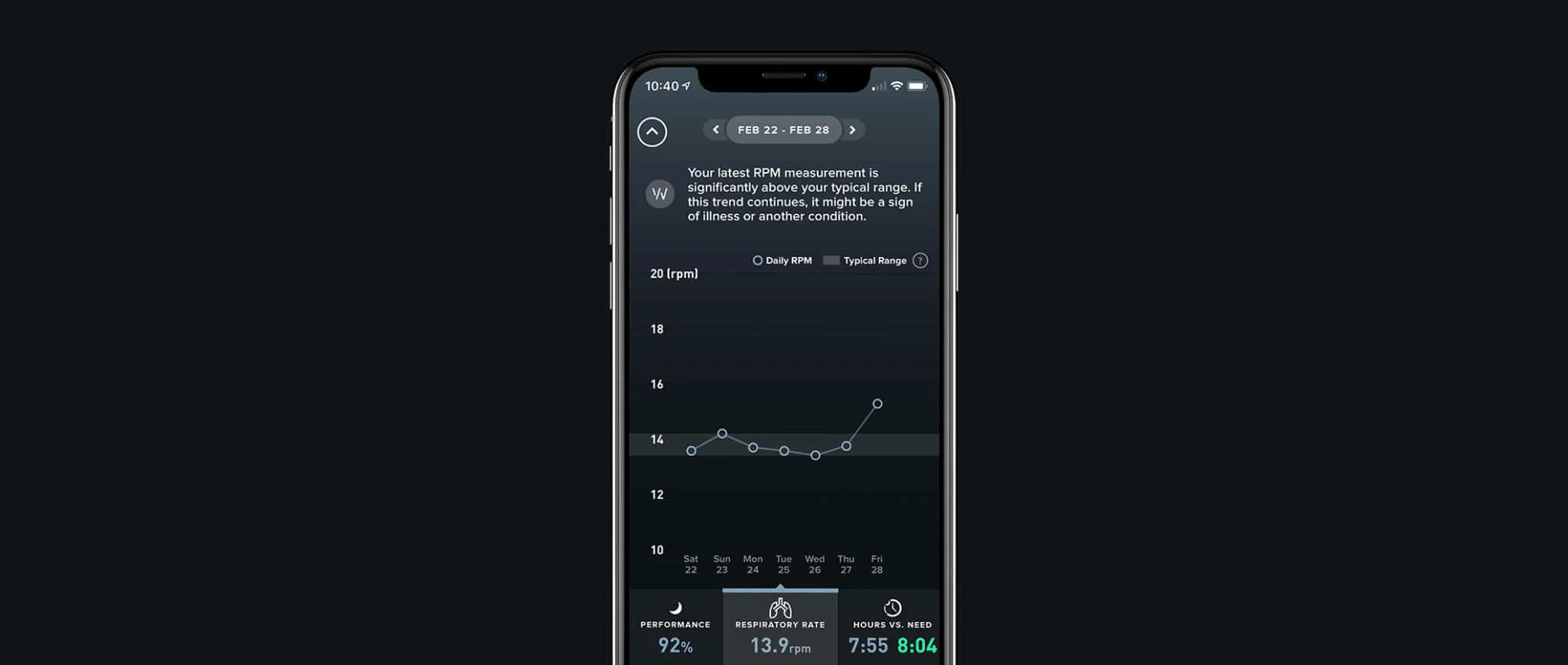 Using WHOOP Wearable Technology to Predict COVID-19 Risk | WHOOP