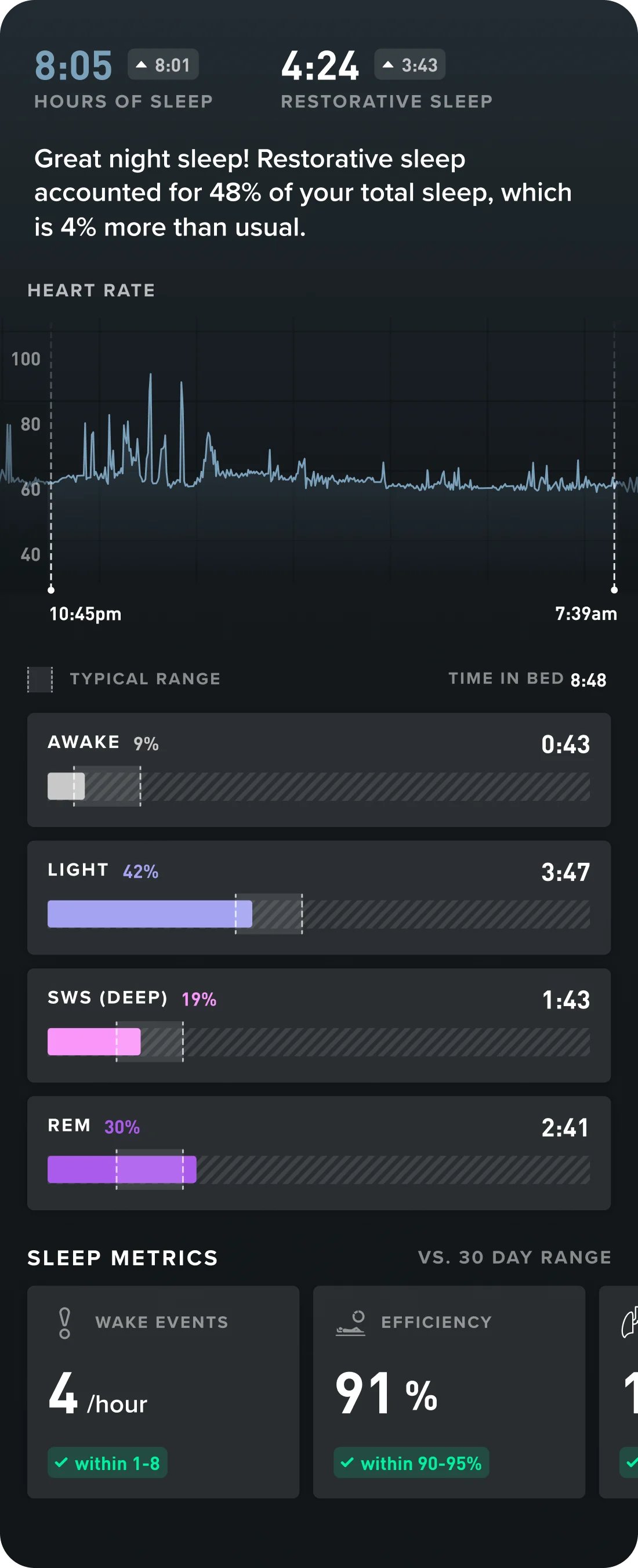 How Much Deep Sleep Do You Need Per Night? | WHOOP