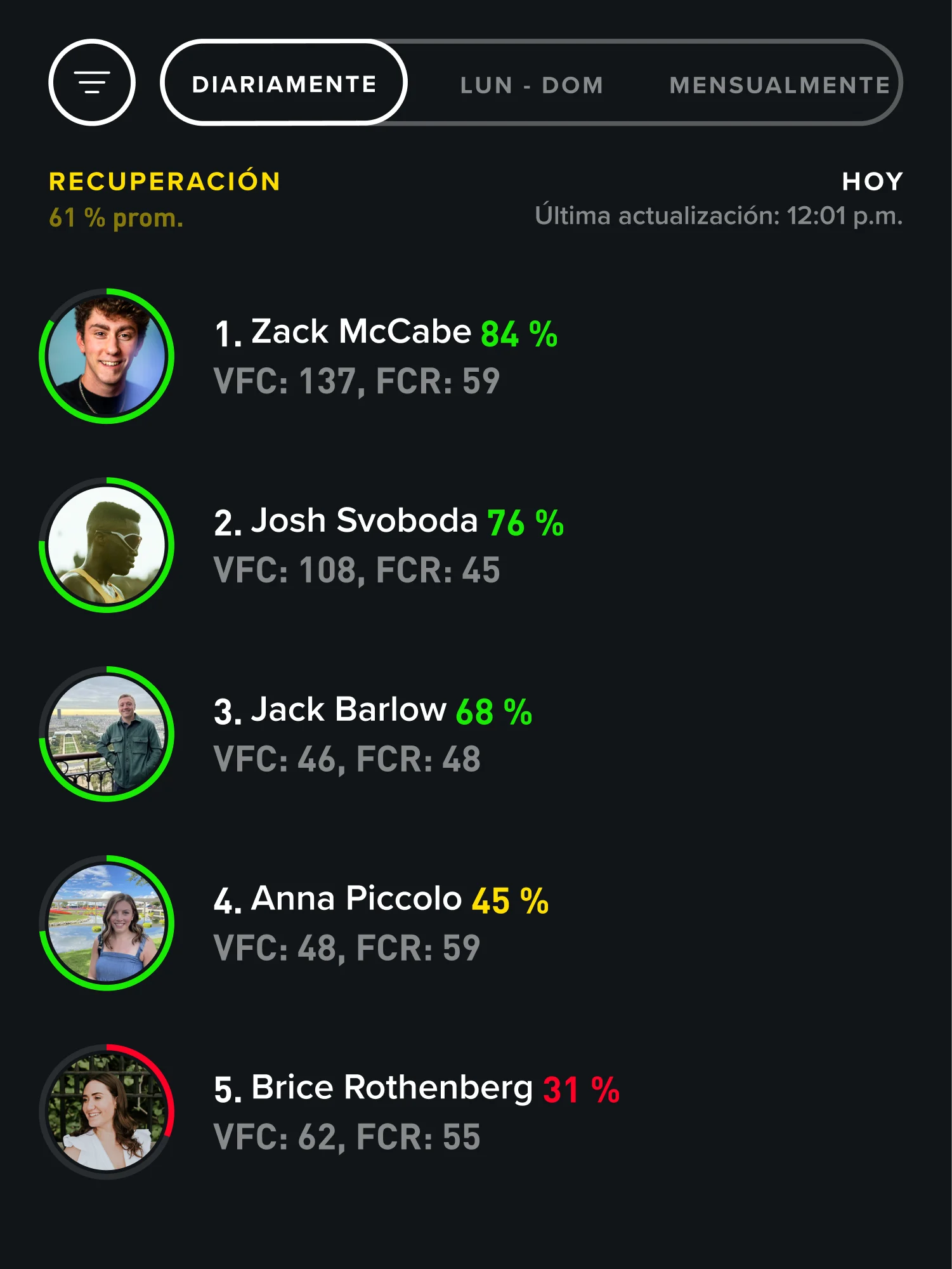 Únete a Equipos WHOOP