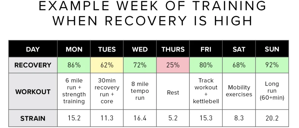 How Often Should You Run? | WHOOP