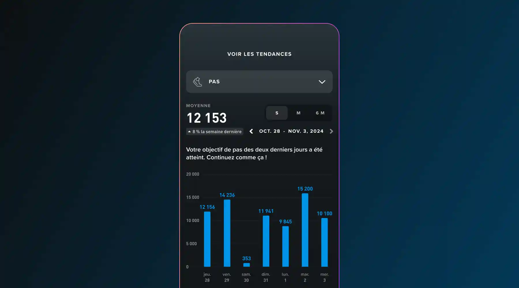 Steps: The newest metric that matters on WHOOP