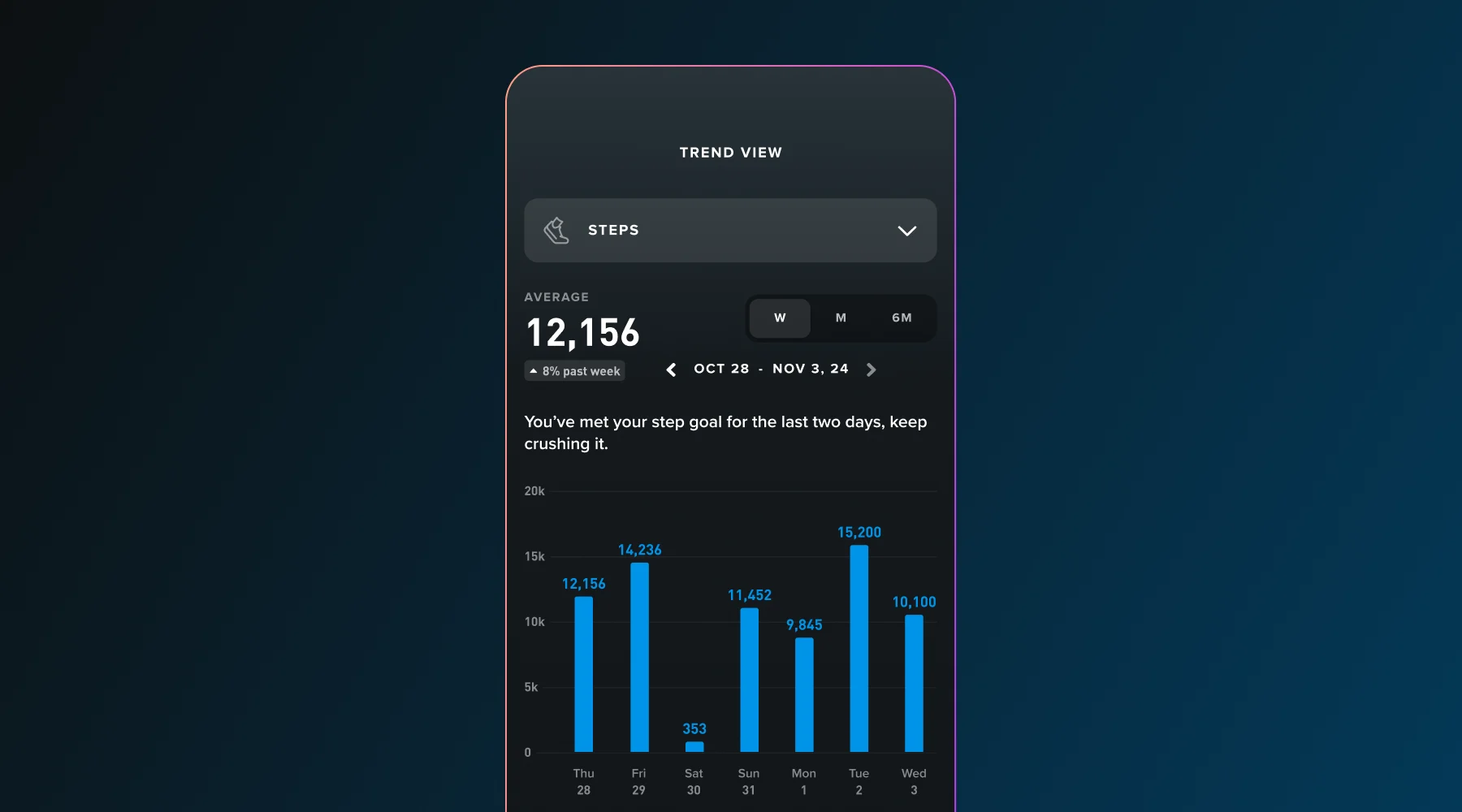 Steps: The newest metric that matters on WHOOP