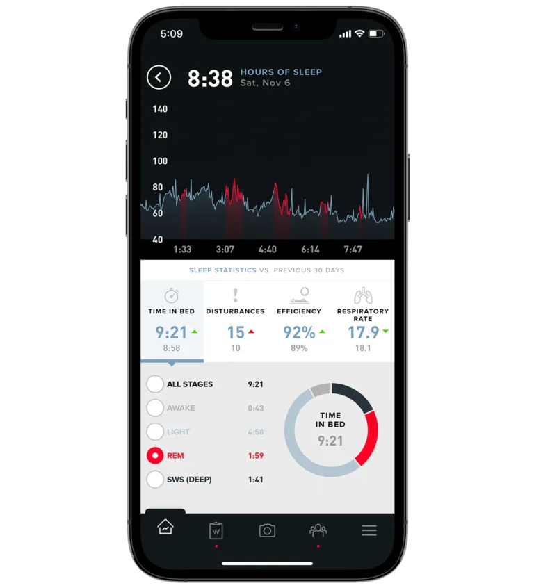 Qu’est-ce que le sommeil paradoxal, pourquoi est-ce important, et ...