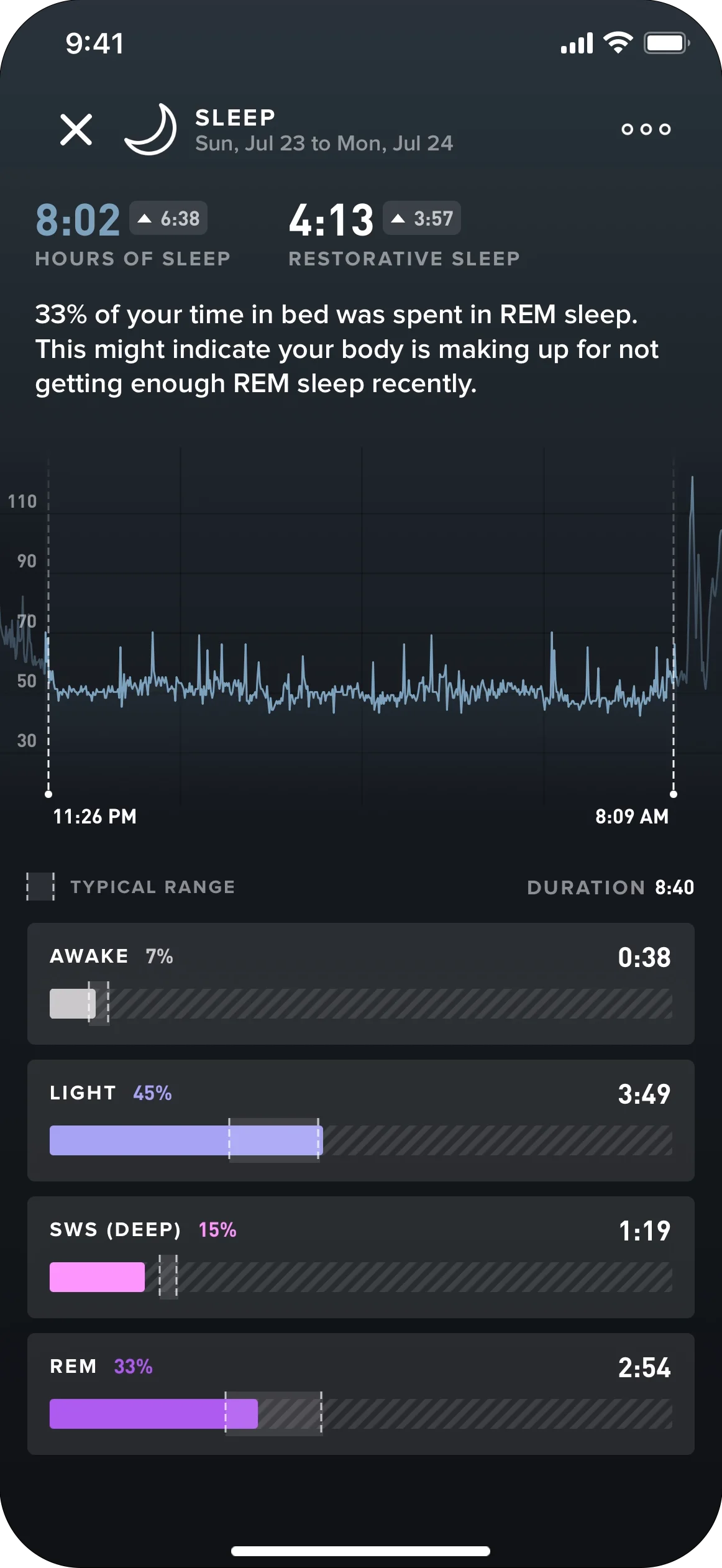 For those obsessed with sleep.