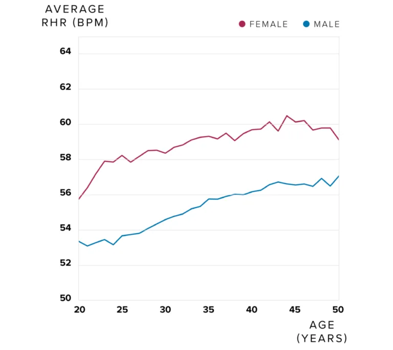 Average Heart Rate, HRV, Sleep, Recovery & More | WHOOP