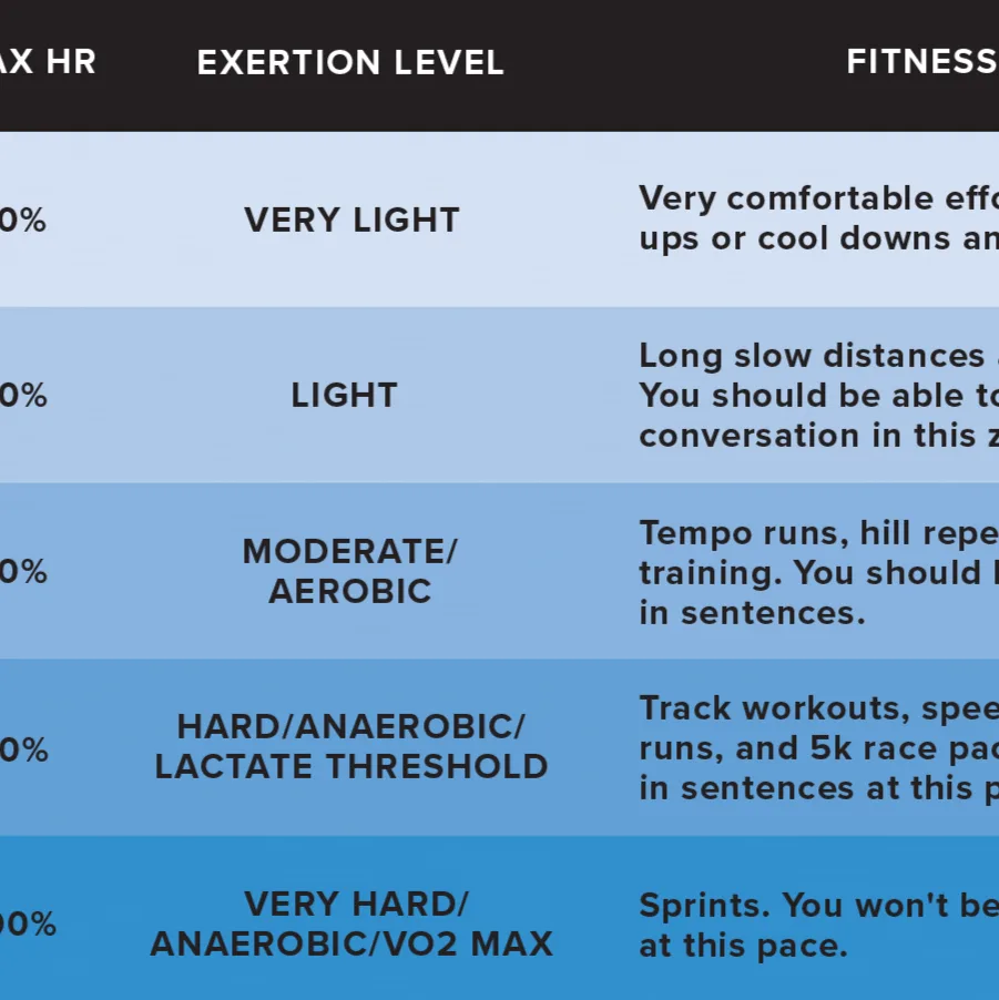 Running Heart Rate: Zones, Safety and Monitoring | WHOOP