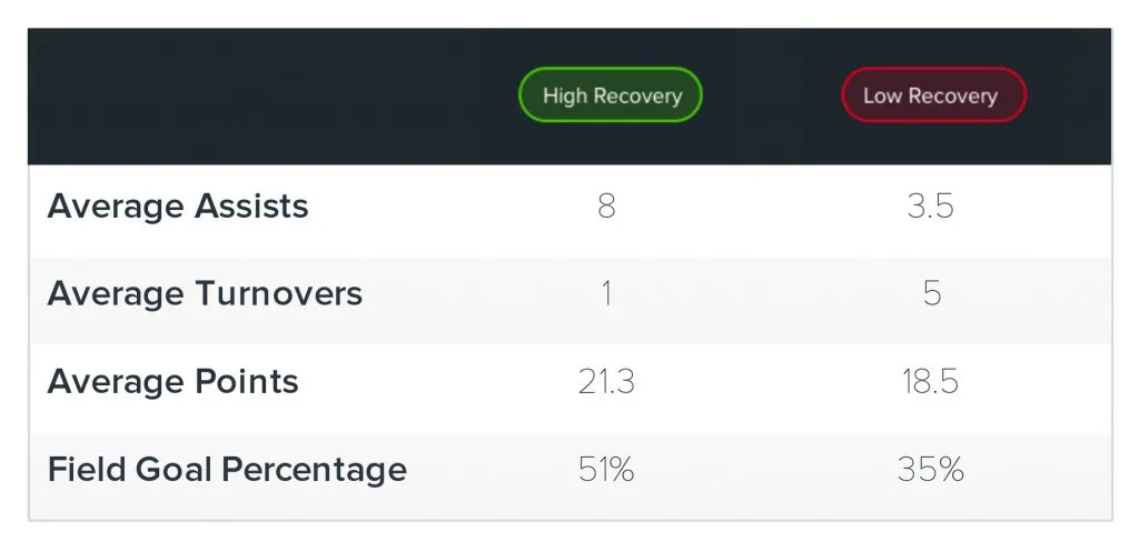 Who Takes the Big Shot? - WHOOP