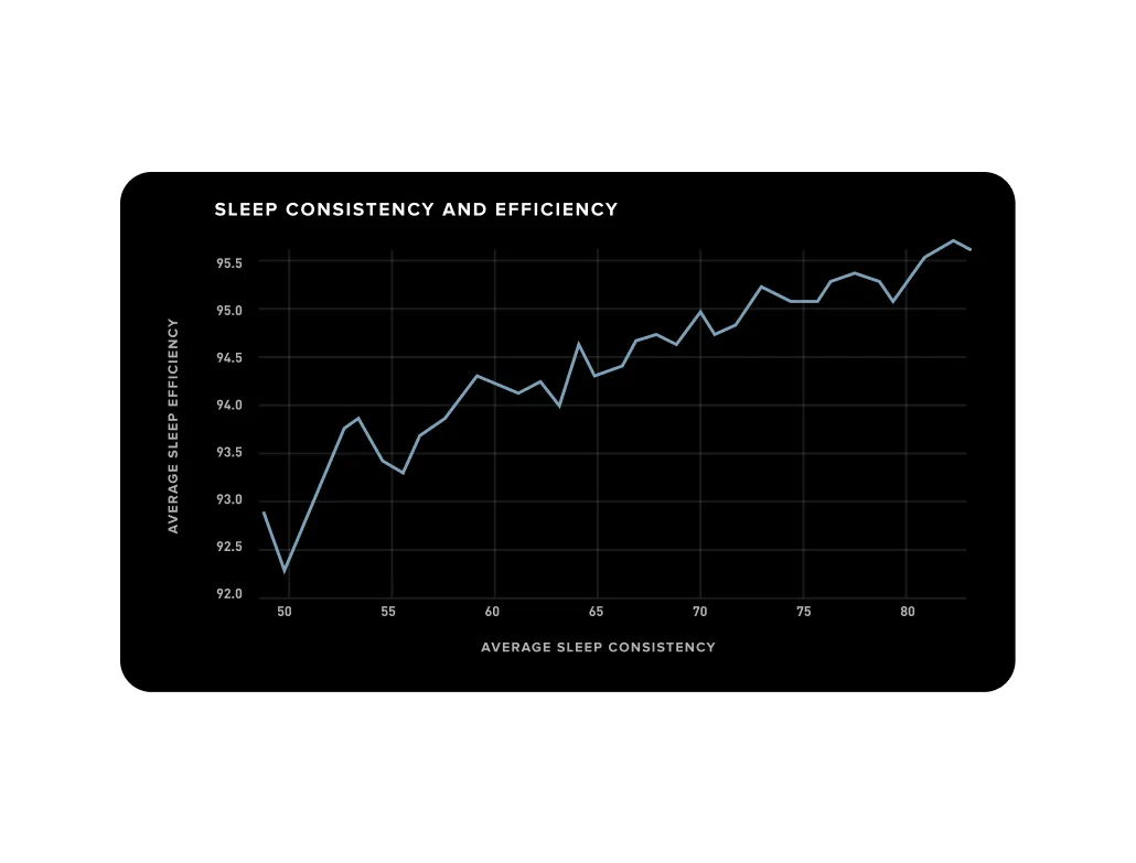 Everything You Want to Know About Sleep (And How to Track with WHOOP)