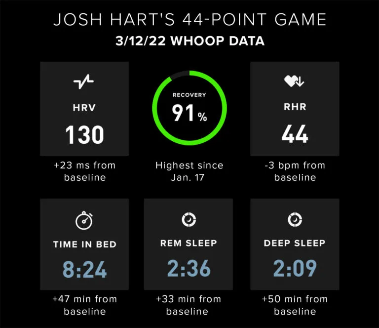 Josh Hart on Recovery and Best NBA Season | WHOOP Podcast