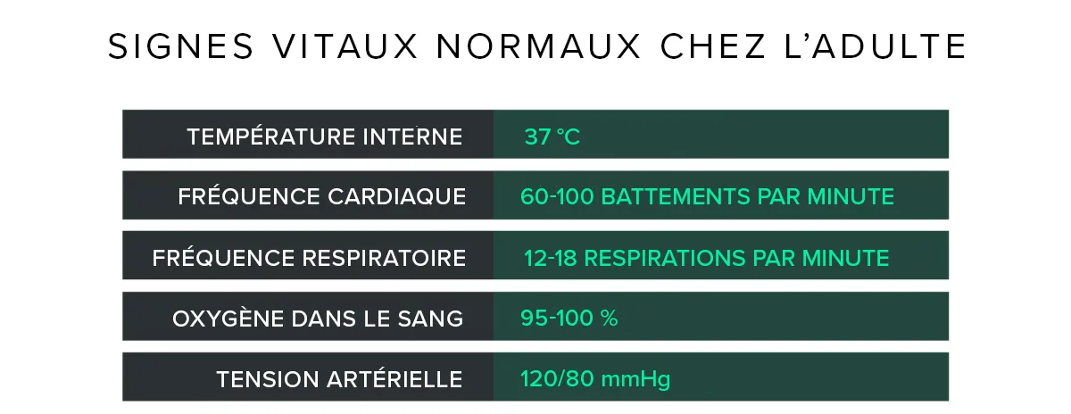 5 signes vitaux et comment les suivre - WHOOP