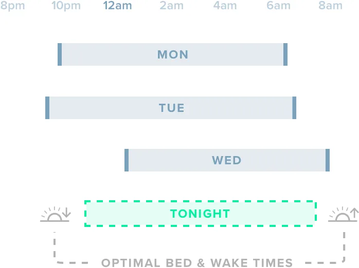 The WHOOP App Sleep Planner Incorporates Circadian Rhythm | WHOOP