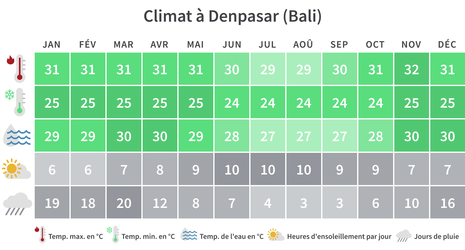 Quand partir en Indonésie ? Guide de voyage | Tourlane