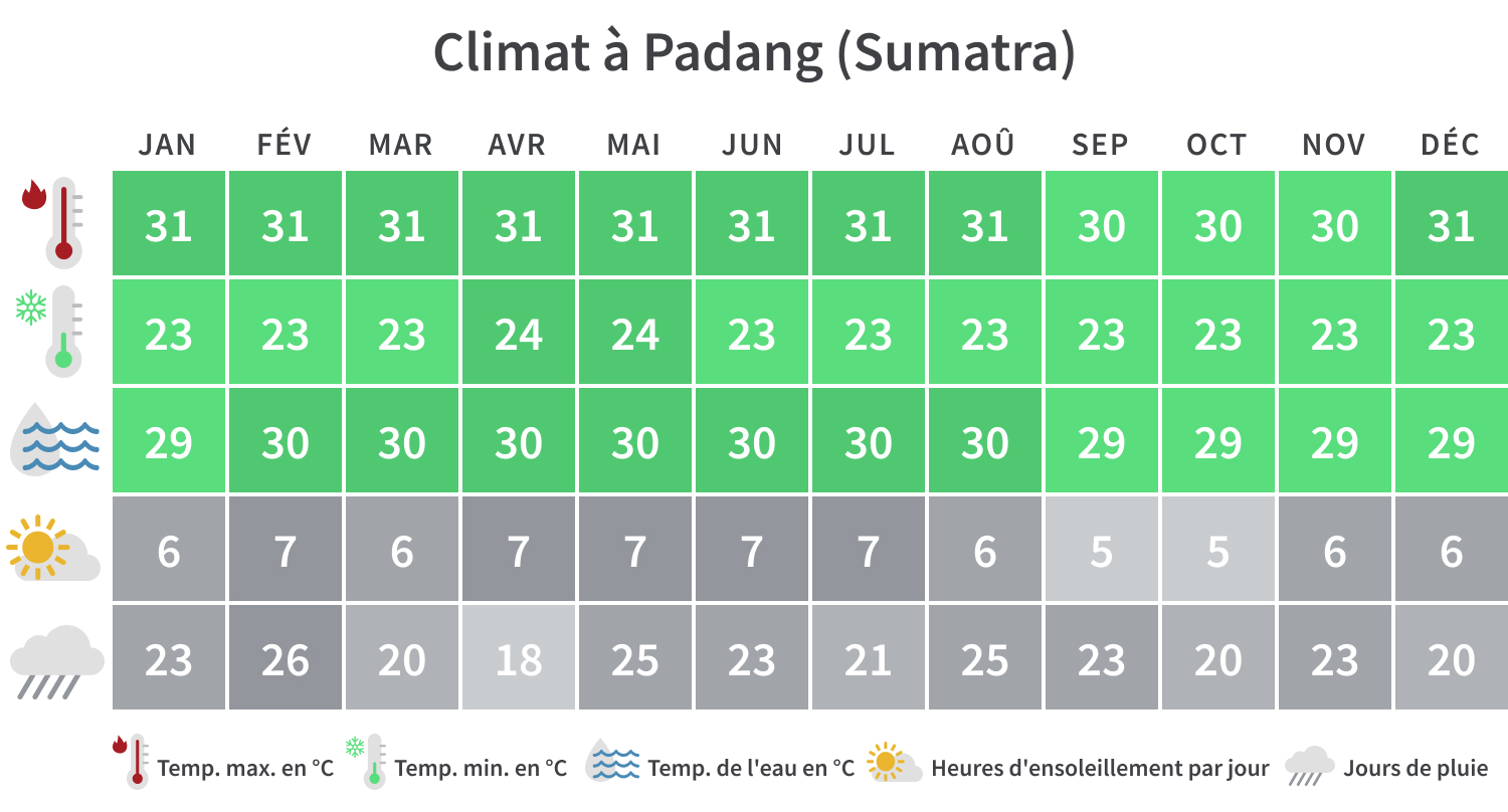 Quand partir en Indonésie ? Guide de voyage | Tourlane