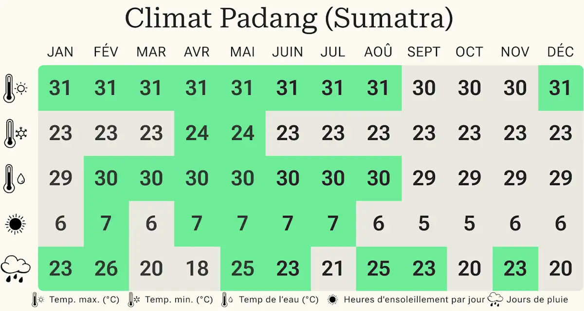 Quand partir en Indonésie ? Guide de voyage | Tourlane