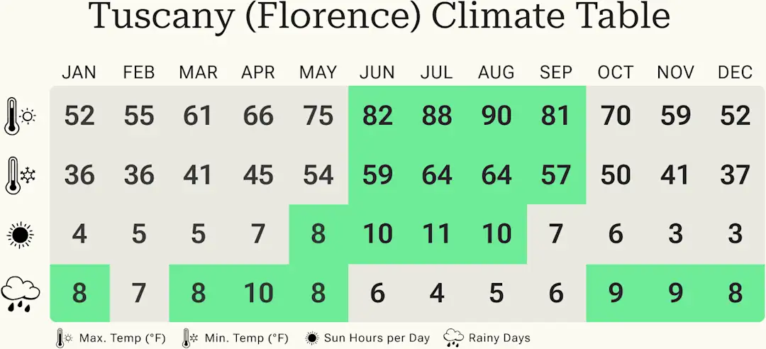 Best Time To Travel To Italy: Climate, Weather & Tips | Tourlane