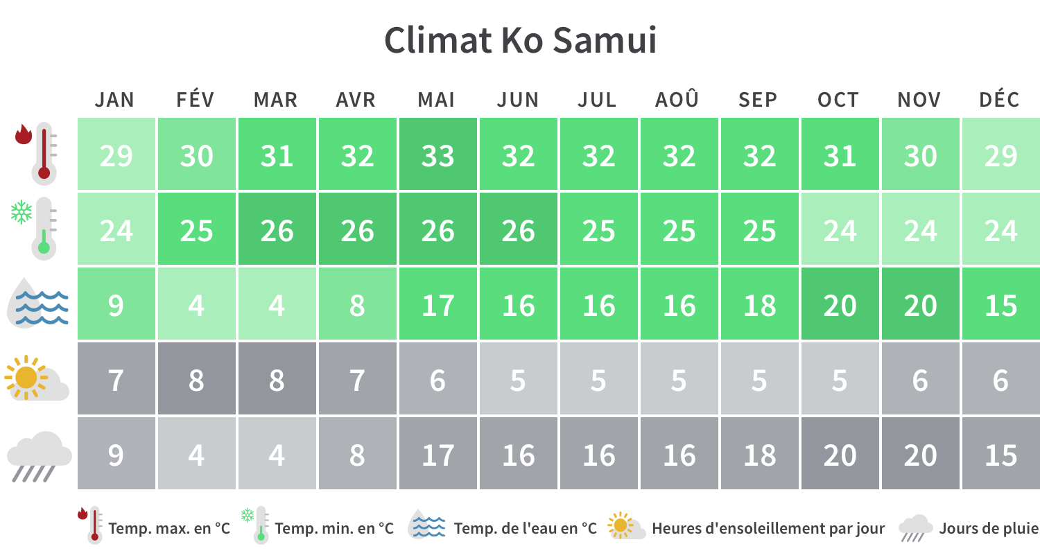 Quand partir en Thaïlande ? Guide de voyage | Tourlane