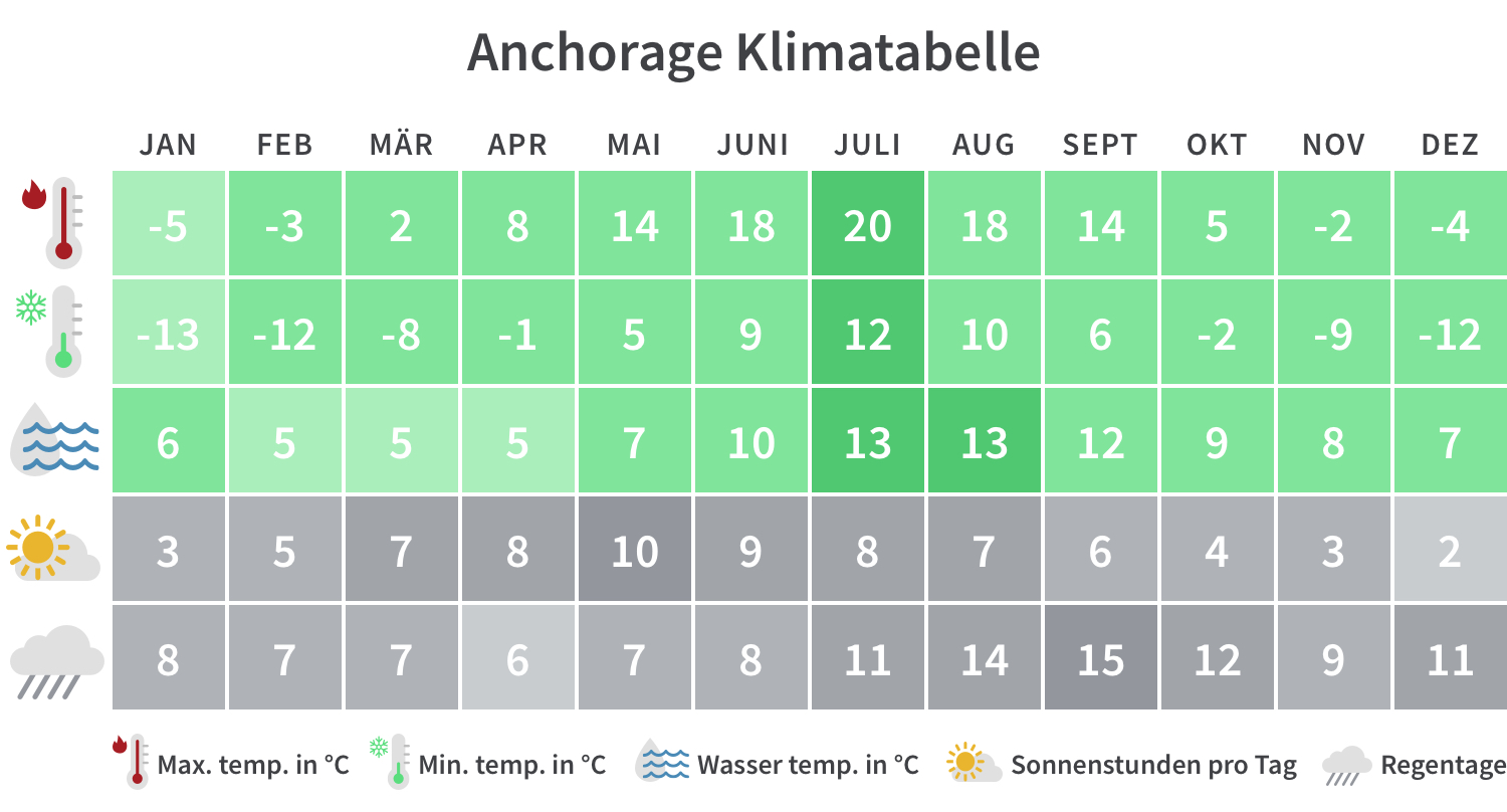 Beste Reisezeit für Alaska: Klima, Wetter & Tipps | Tourlane