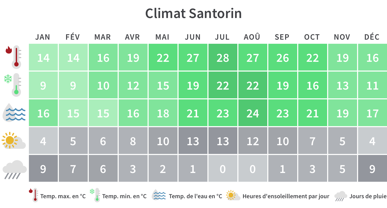Temperature En Grece En Octobre